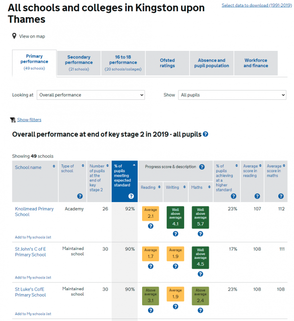 怎樣為孩子選公立學校？(二) - Sincere Immigration