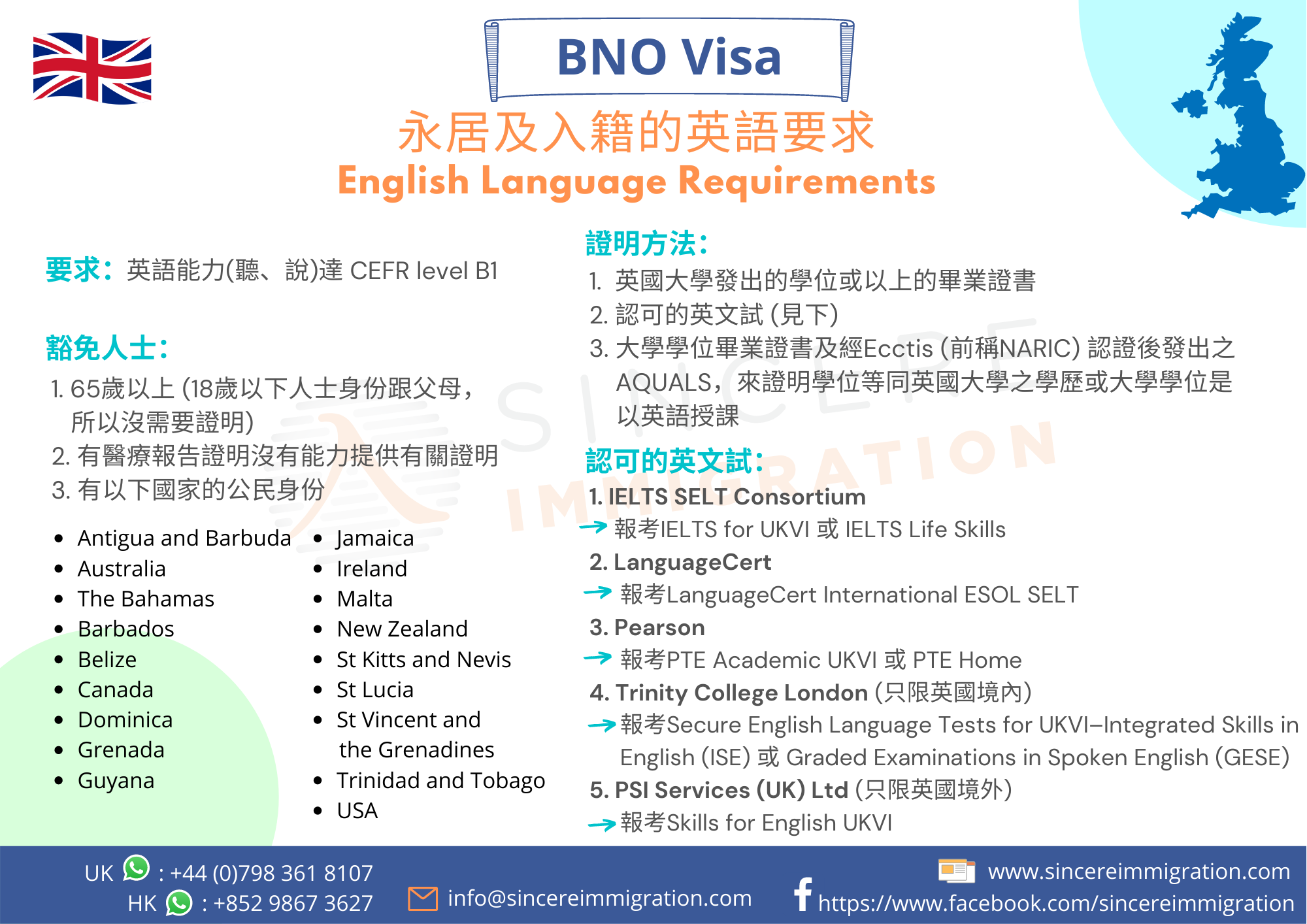 永居和入籍的英語能力要求 - Sincere Immigration